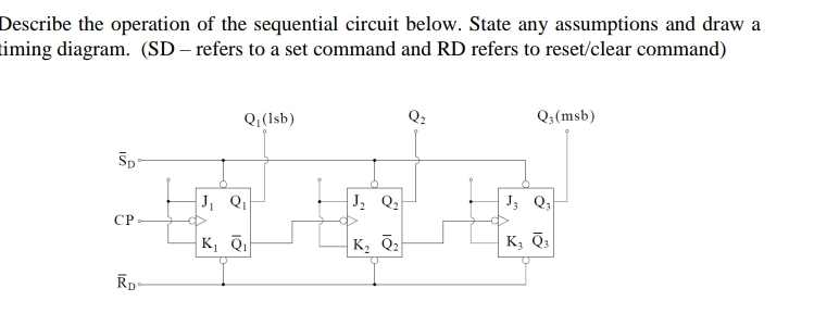 Describe the operation of the sequential circuit | Chegg.com