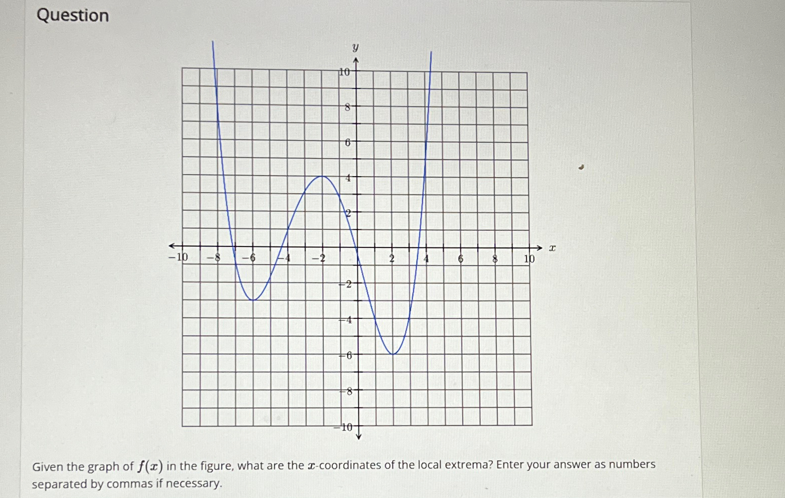 Solved QuestionGiven the graph of f(x) ﻿in the figure, what | Chegg.com