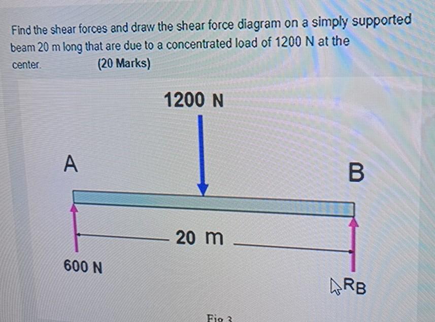 Solved Find the shear forces and draw the shear force | Chegg.com