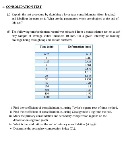 Solved 1. CONSOLIDATION TEST (a) Explain the test procedure | Chegg.com