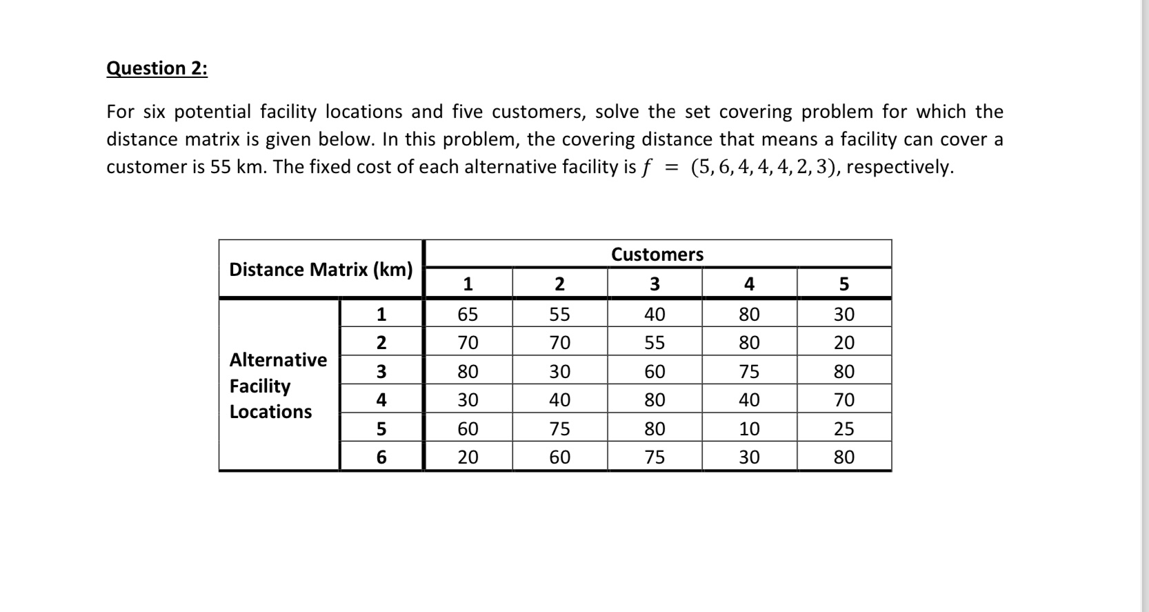 Solved Question 2:For six potential facility locations and | Chegg.com
