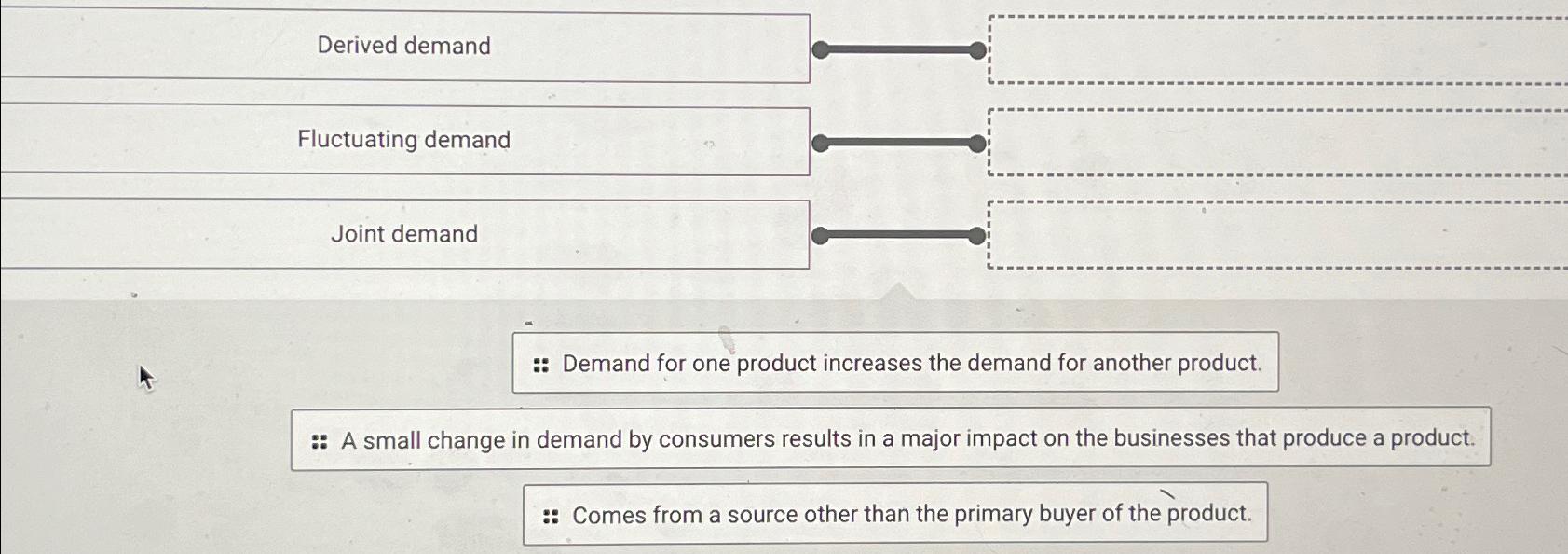 Solved Derived demandFluctuating demandJoint demand:: Demand | Chegg.com