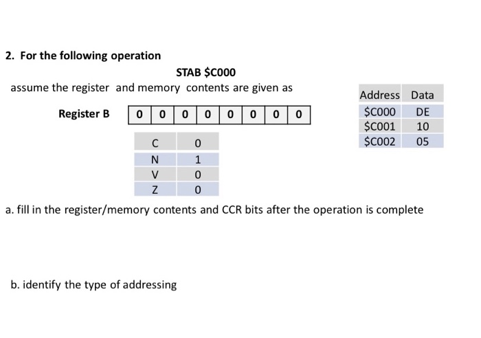 Solved 2. For the following operation STAB $C000 assume the | Chegg.com