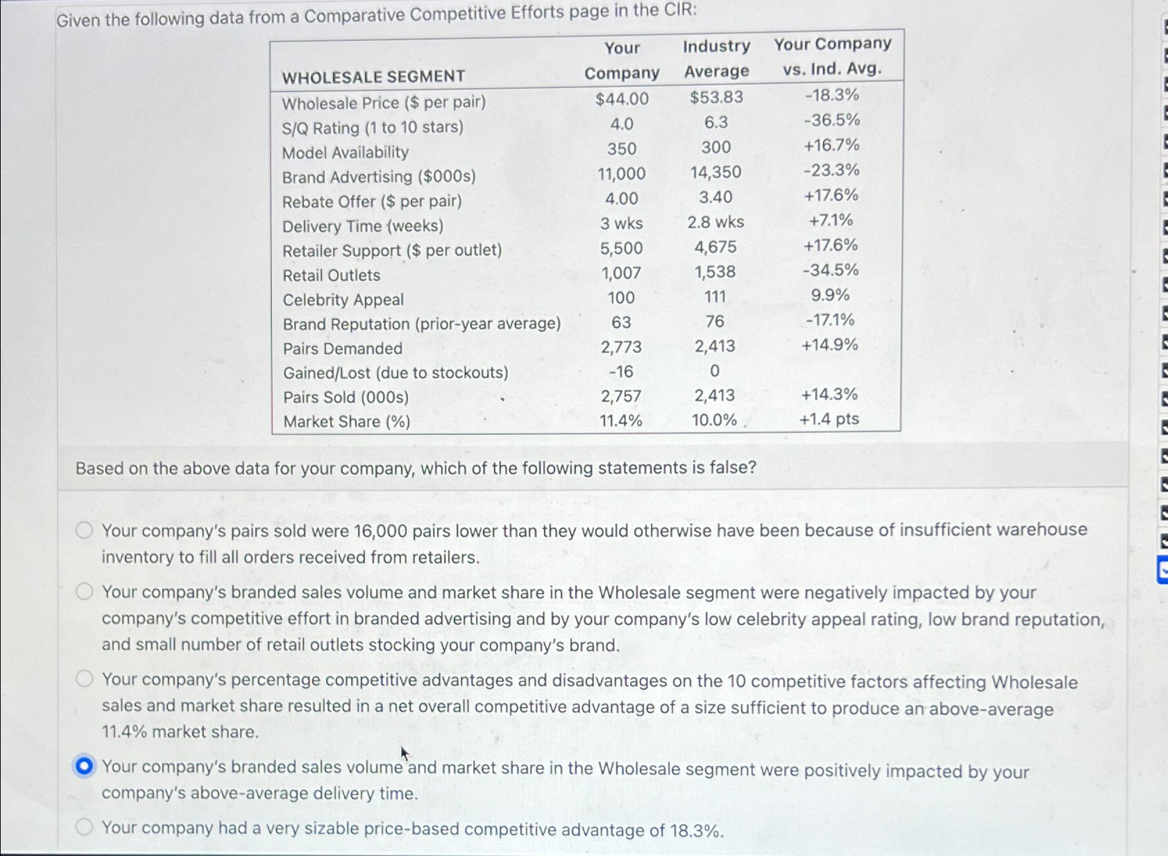 Solved Given the following data from a Comparative | Chegg.com