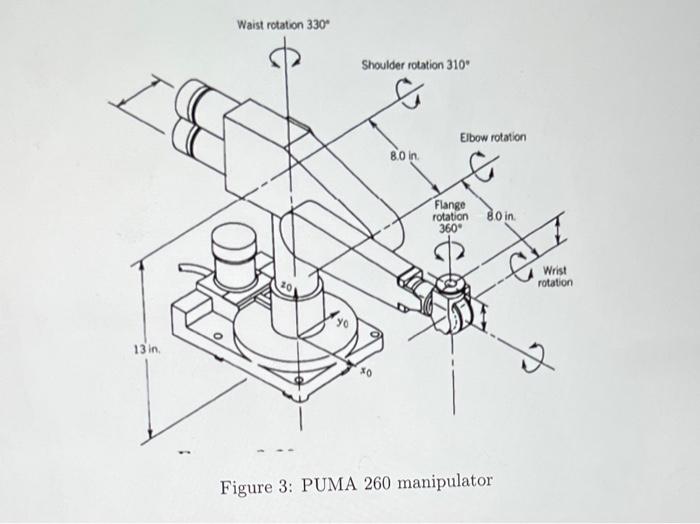 Solved - Question 4:(4 pts) The PUMA 260 manipulator is | Chegg.com