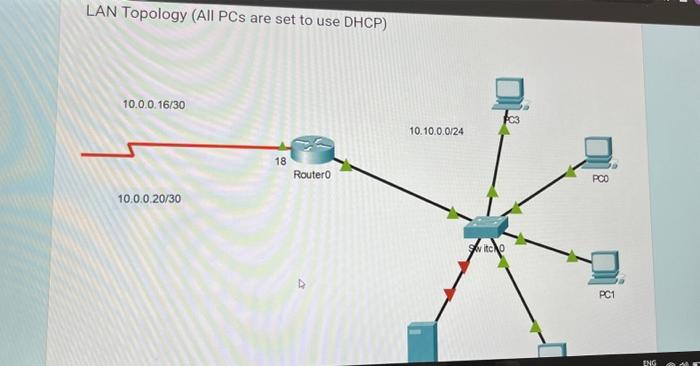 [Solved]: Answer of this question please LAN Topology (All P