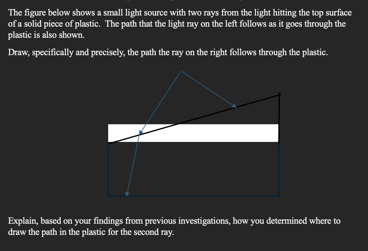 Solved The figure below shows a small light source with two | Chegg.com