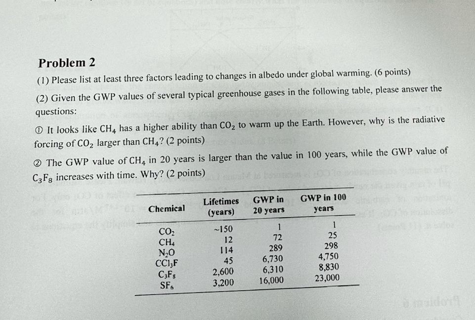 Solved Problem 2(1) ﻿Please list at least three factors | Chegg.com