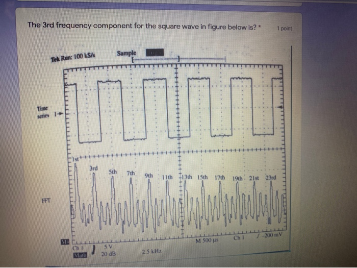 Solved The 3rd frequency component for the square wave in | Chegg.com