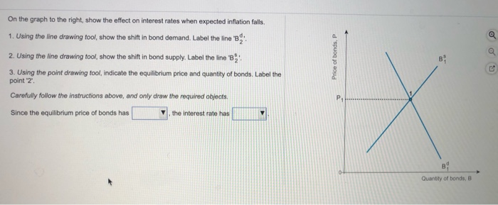 Solved On the graph to the right, show the effect on | Chegg.com
