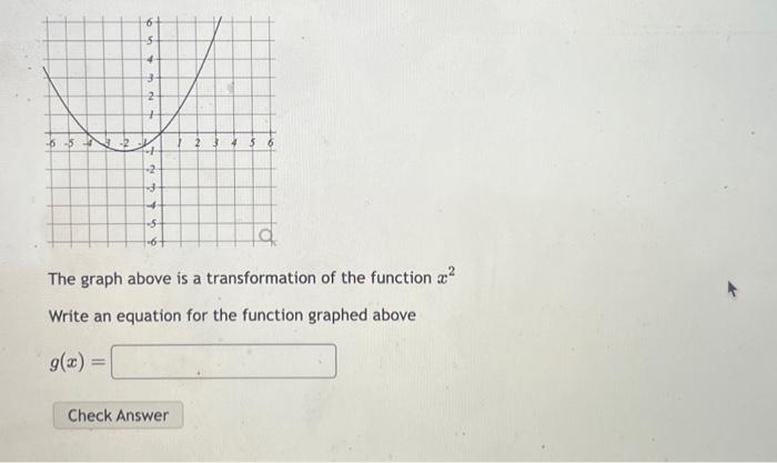 Solved The graph above is a transformation of the function | Chegg.com