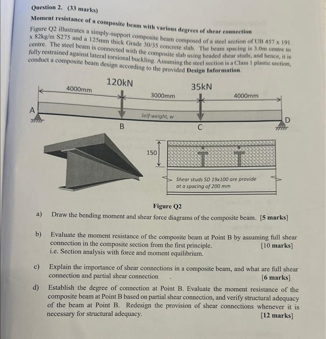 Solved Question 2. ( 33 marks) Moment resistance of a | Chegg.com