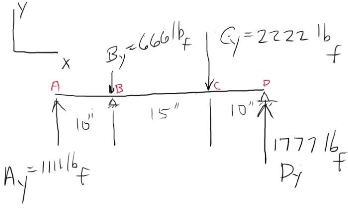 Solved Find the EI | Chegg.com