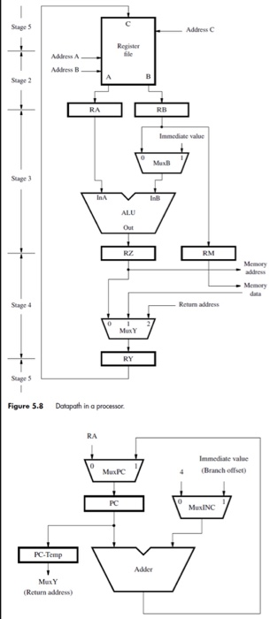 Solved Problem 3 (6 pts), The instruction Sub R8, R8, R4 is | Chegg.com