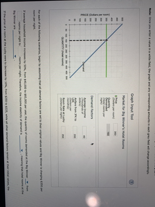 Solved Homework (Ch 05) The following graph input tool shows | Chegg.com