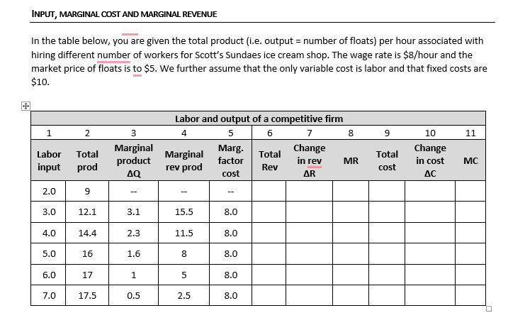 Solved INPUT, MARGINAL COST AND MARGINAL REVENUEIn the table | Chegg.com