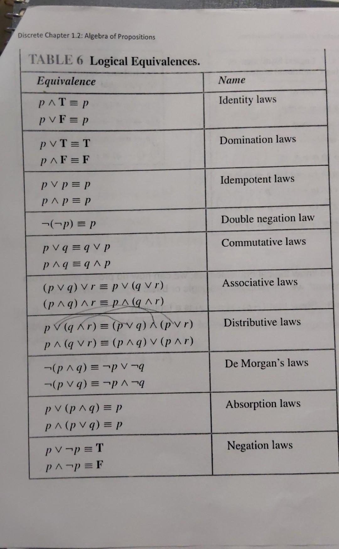 Solved for number 8 we had to solve it with the tables | Chegg.com