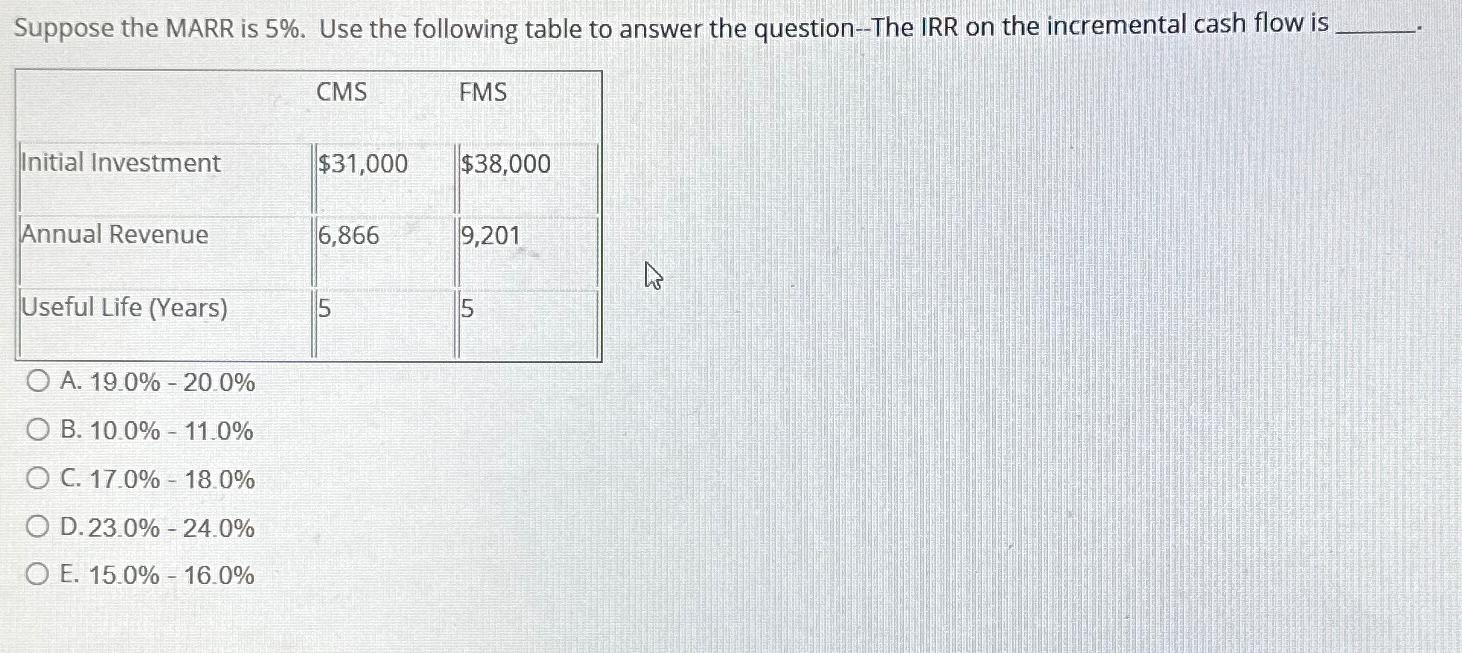 Solved Suppose the MARR is 5%. ﻿Use the following table to | Chegg.com