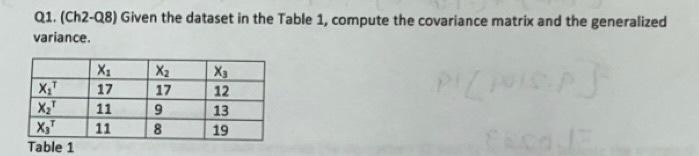 Solved Q1. (Ch2-Q8) Given the dataset in the Table 1 , | Chegg.com