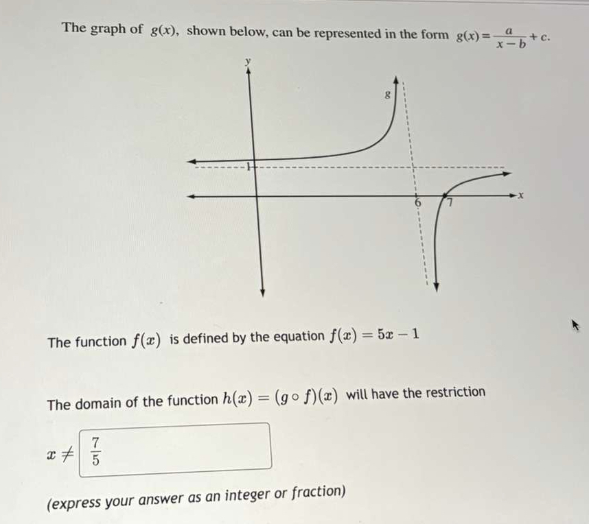 The graph of g(x), ﻿shown below, can be represented | Chegg.com