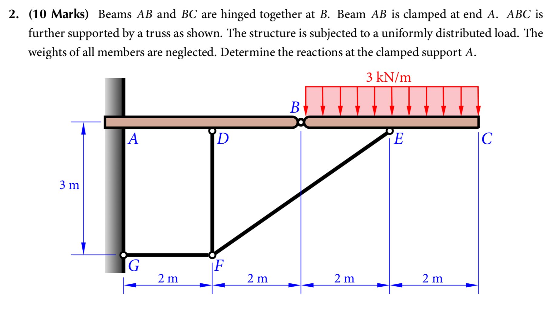 Solved (10 ﻿Marks) ﻿Beams AB ﻿and BC ﻿are hinged together at | Chegg.com