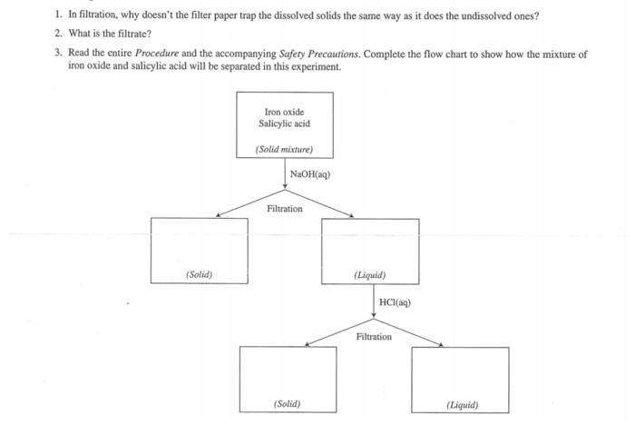 Solved 1. Infiltration, why doesn't the filter paper trap | Chegg.com