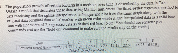 Solved Write a program in MATLAB, using FOR loop, that given | Chegg.com