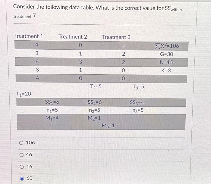 Solved Consider the following data table. What is the | Chegg.com
