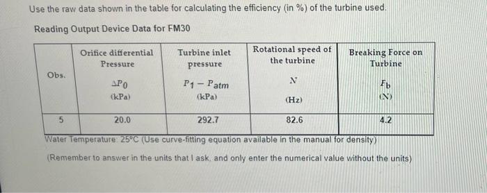 Solved Use the raw data shown in the table for calculating | Chegg.com