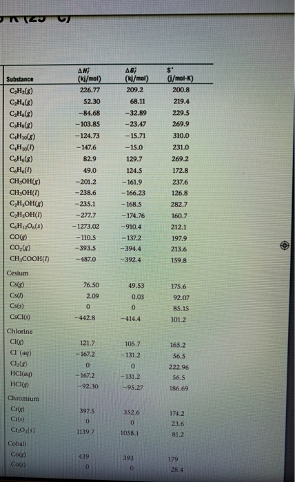 Solved Part A Using data in Appendix C, estimate the | Chegg.com