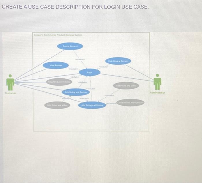 Solved CREATE A USE CASE DESCRIPTION FOR LOGIN USE CASE. | Chegg.com Solved CREATE A USE CASE DESCRIPTION FOR LOGIN USE CASE. | Chegg.com