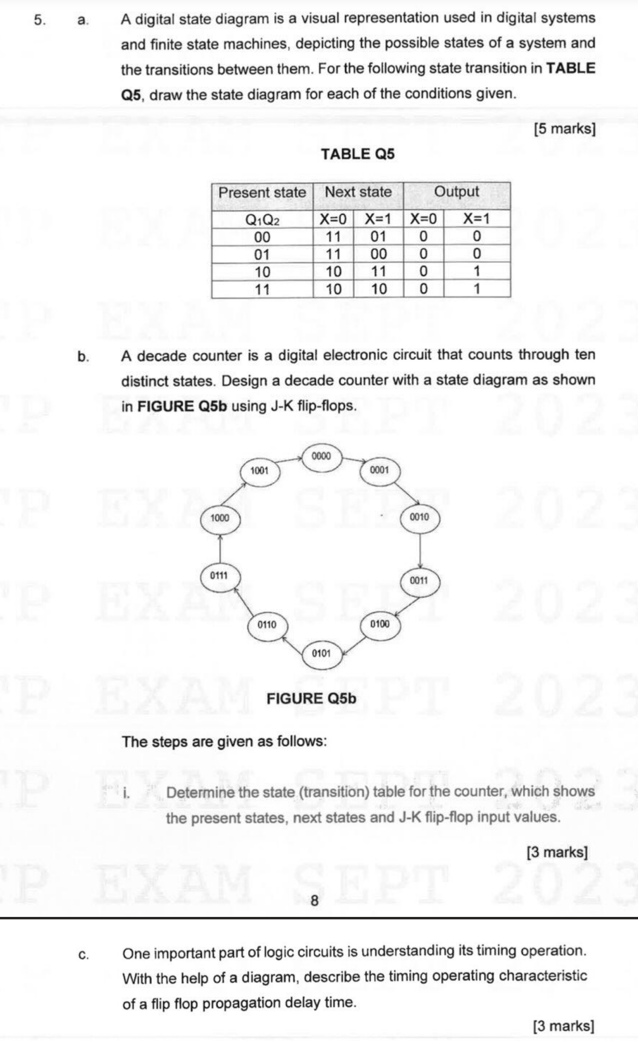 Solved a. ﻿A digital state diagram is a visual | Chegg.com