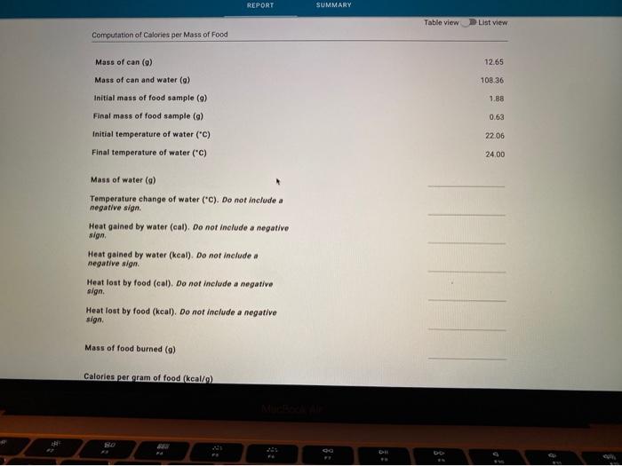 Solved REPORT SUMMARY Table view List view Computation of | Chegg.com