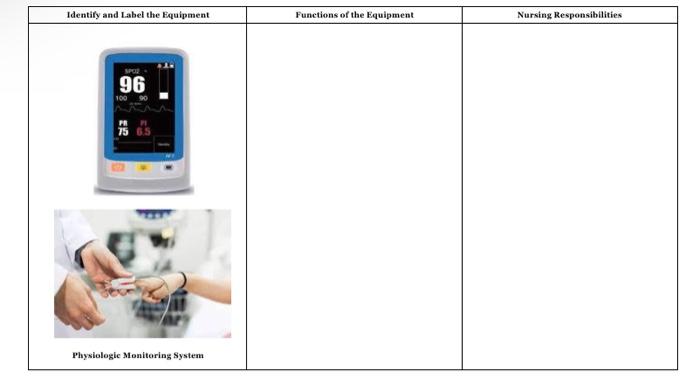 Solved \begin{tabular}{|l|l|l|} \hline Identify and Label | Chegg.com