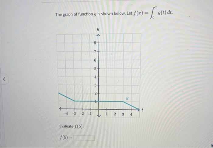 Solved The graph of function g is shown below. Let | Chegg.com