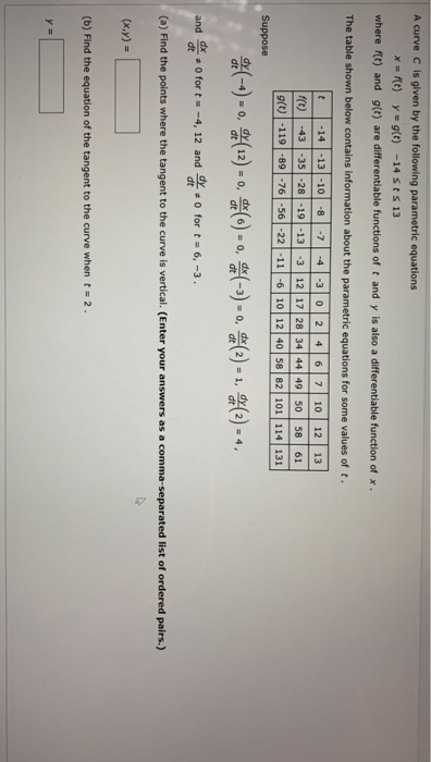 Solved A curve C is given by the following parametric | Chegg.com