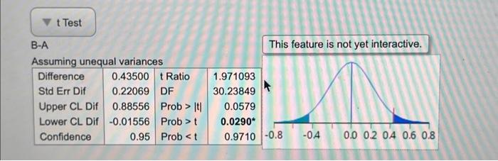 Solved Aralysis of Variance Std Errof uses a pooled estimate | Chegg.com