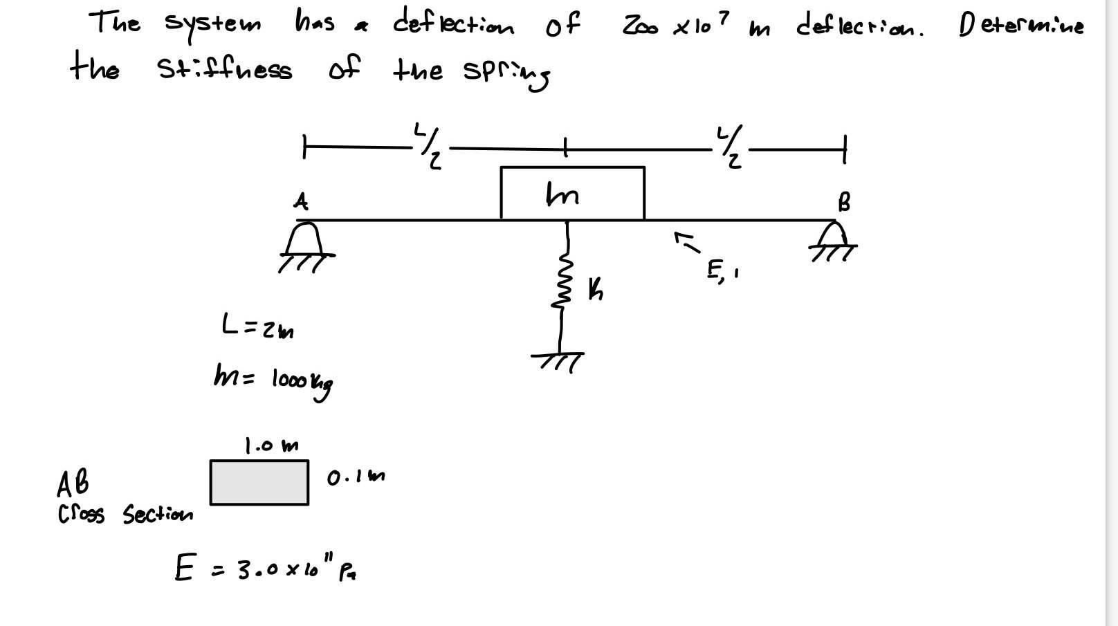 Solved The system has a deflection of 200×107 m deflecrion. | Chegg.com