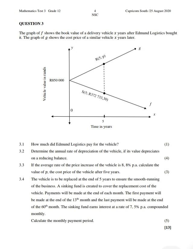 Solved The graph of \\( f \\) shows the book value of a | Chegg.com