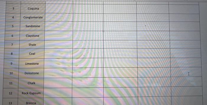 Solved LAB ACTIVITY - Table 2: Sedimentary Rocks | Chegg.com