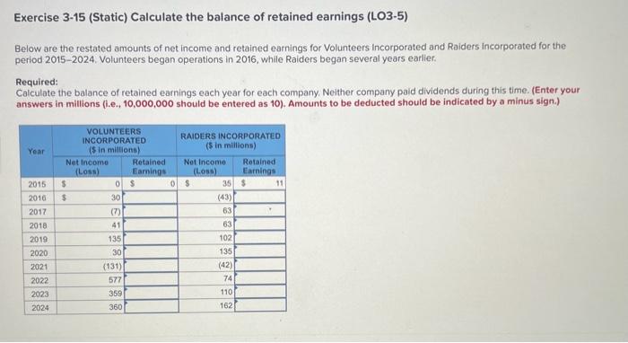 Solved Exercise 3-15 (Static) Calculate the balance of | Chegg.com