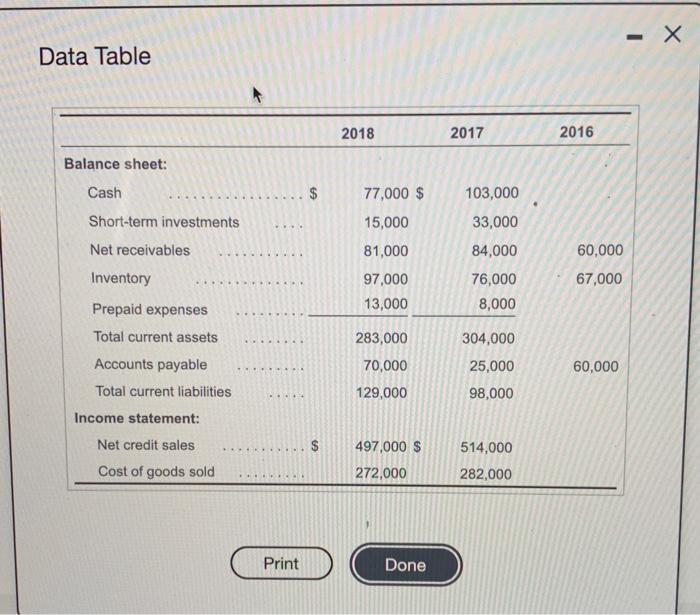 Solved The financial statements of Advent News, Inc., | Chegg.com