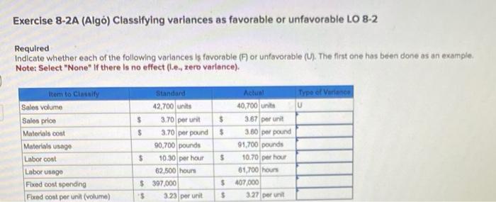 Solved Exercise 8-2A (Algó) Classifying variances as | Chegg.com