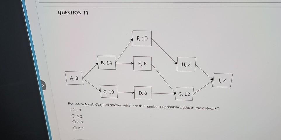 Solved QUESTION 11For the network diagram shown, what are | Chegg.com