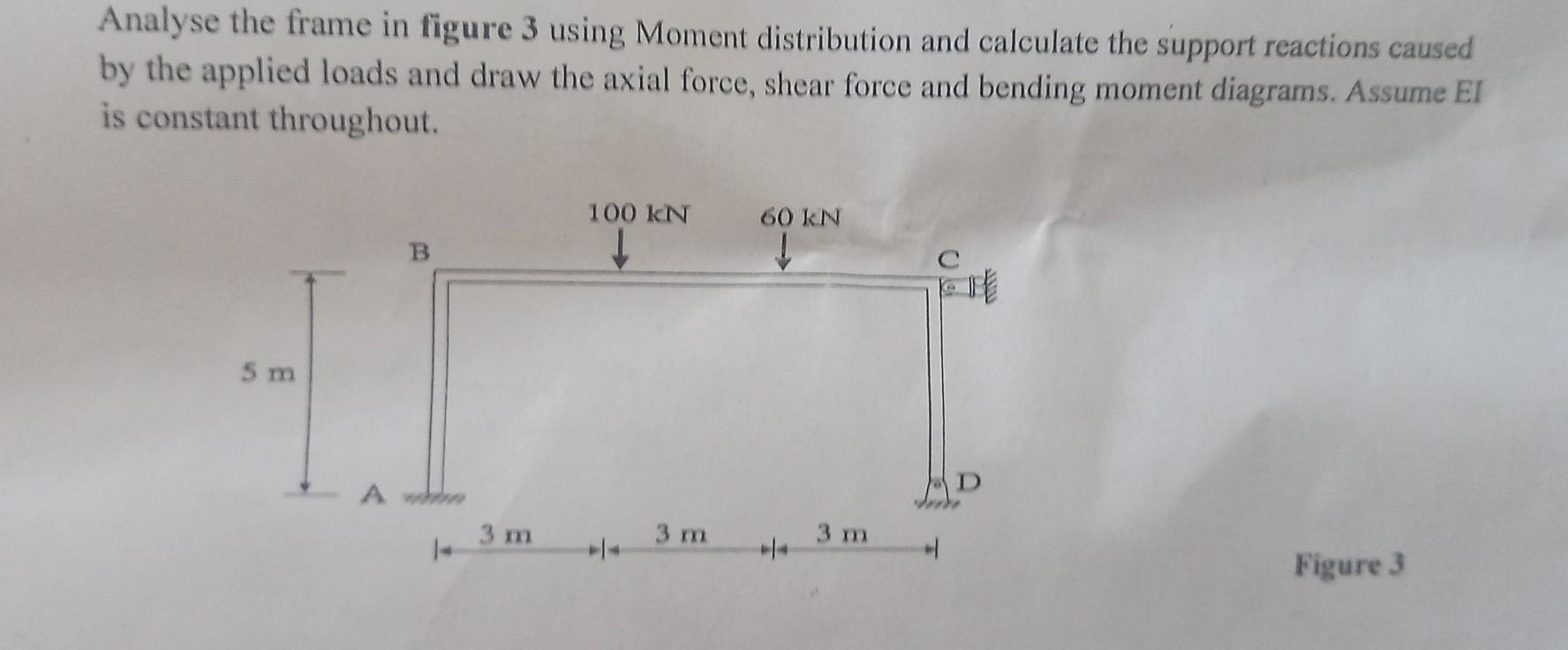 Solved Analysis of frame by moment distribution method to | Chegg.com