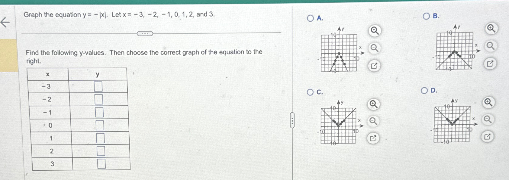 Solved Graph the equation y=-|x|. ﻿Let x=-3,-2,-1,0,1,2, | Chegg.com