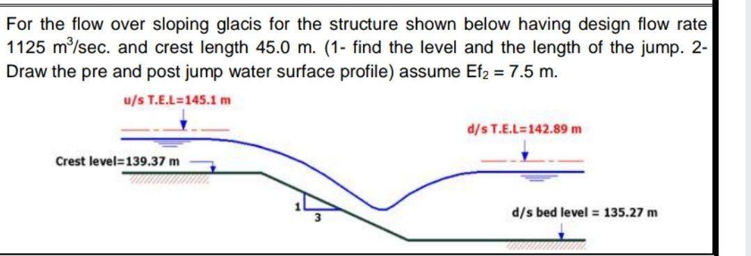 Solved For the flow over sloping glacis for the structure | Chegg.com