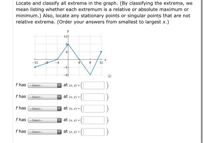 Solved Locate and classify all extrema in the graph. (By | Chegg.com