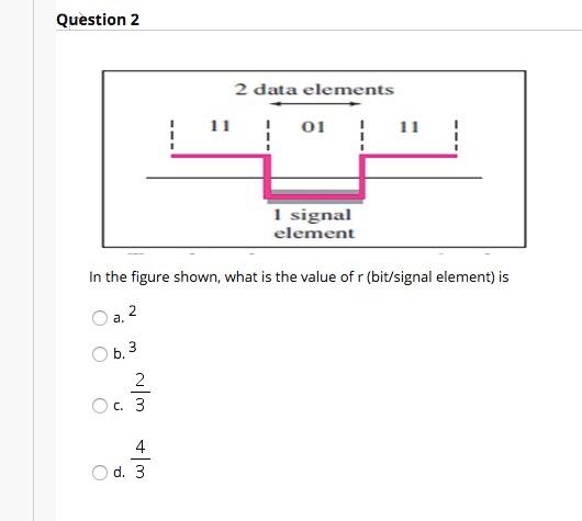 Solved Question 2 2 data elements 01 I signal element In the | Chegg.com