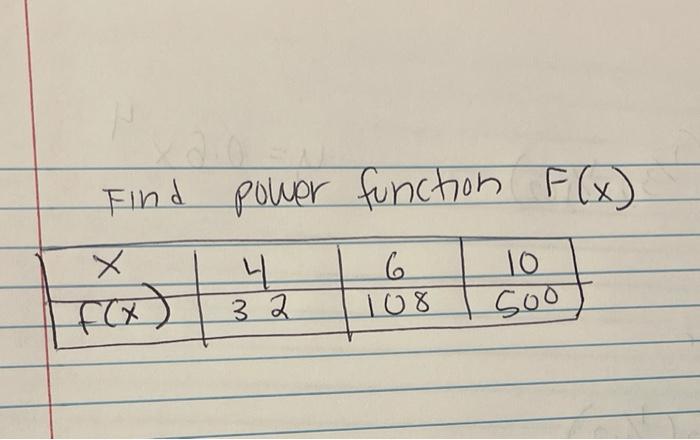 Solved i am having a hard time solving this problem. i | Chegg.com